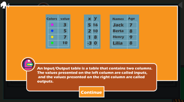 Funky Functions : L’Aventure des Fonctions Mathématiques - Kokoro Games
