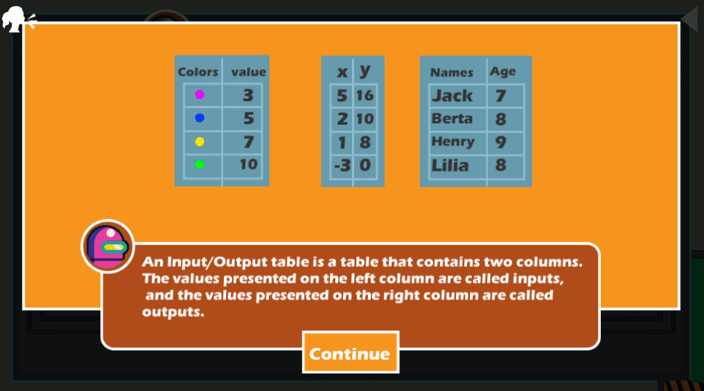 Funky Functions : L’Aventure des Fonctions Mathématiques - Kokoro Games