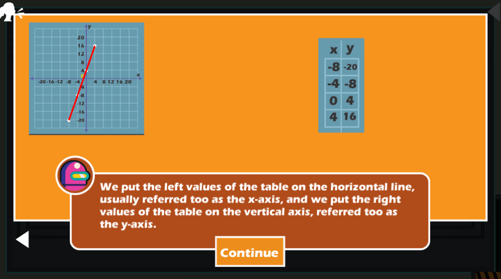 Funky Functions : L’Aventure des Fonctions Mathématiques - Kokoro Games